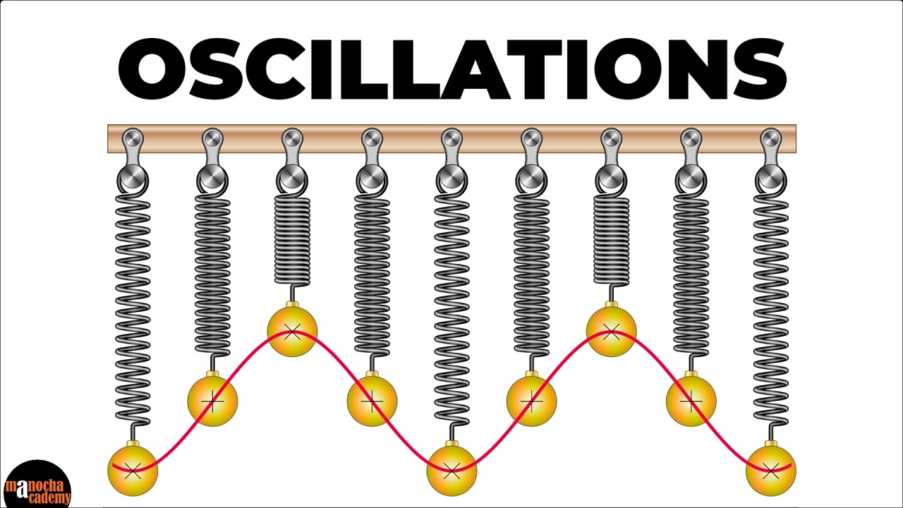Manocha Academy | Learn Science, Maths and Coding in a Practical Way!